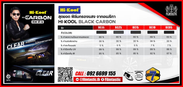 ติดฟิล์มรถยนต์ Hi kool รุ่นไหนดี? แนะนำ 4 รุ่นขายดี (2567)
