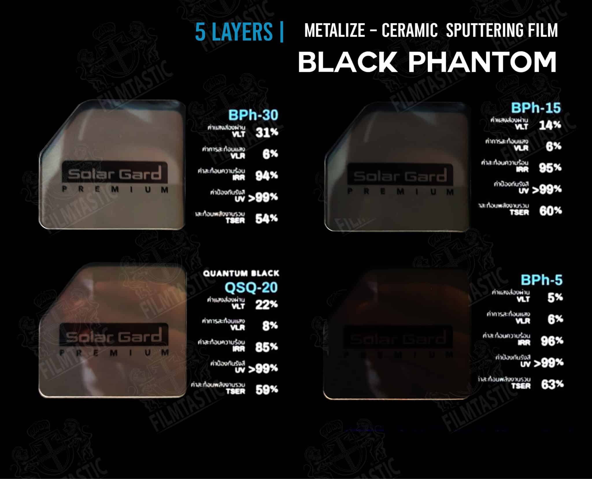 แนะนำฟิล์มกรองแสงSolarGard ติดรุ่นไหนดี? ราคาเท่าไร | FILMTASTIC