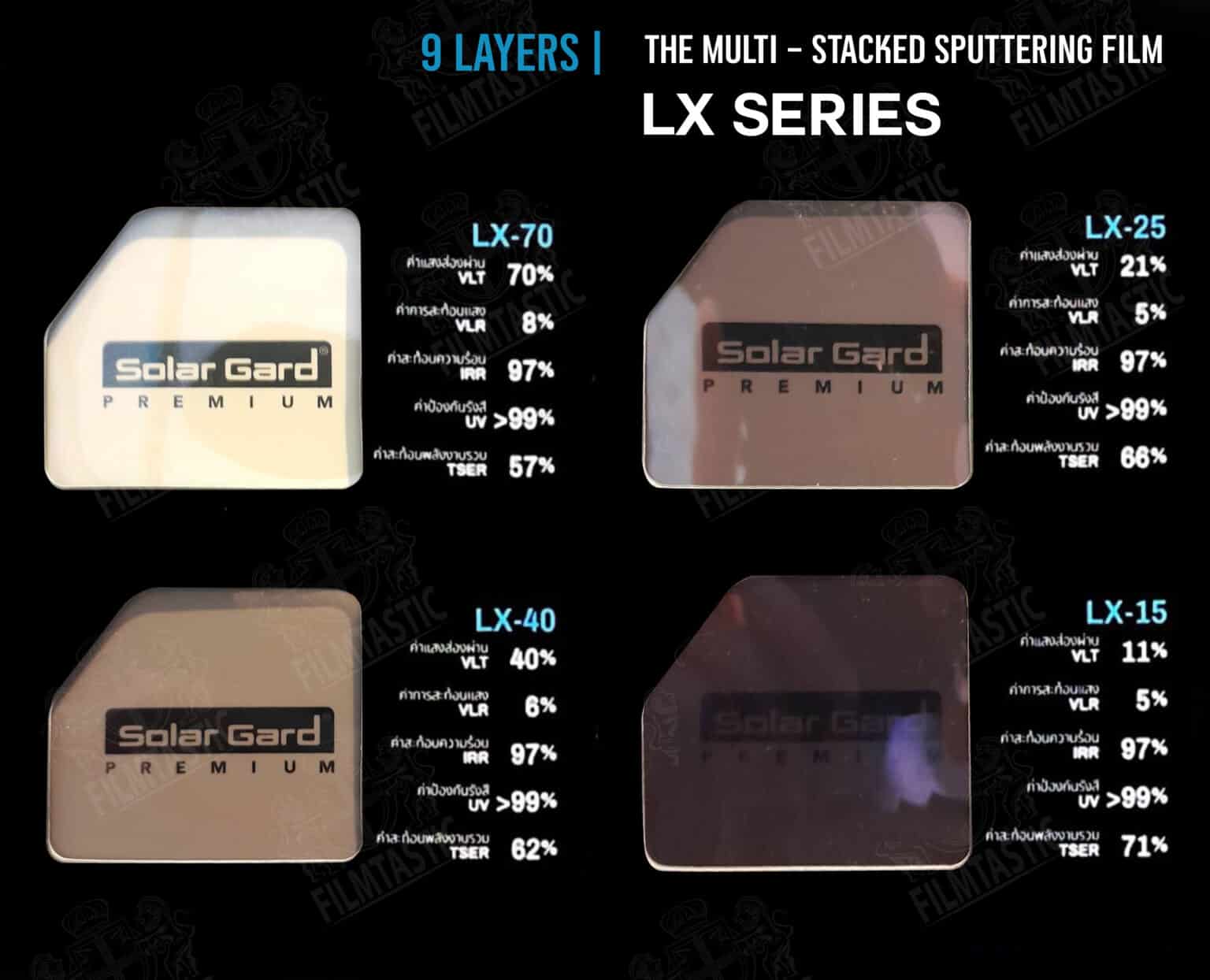 แนะนำฟิล์มกรองแสงSolarGard ติดรุ่นไหนดี? ราคาเท่าไร | FILMTASTIC
