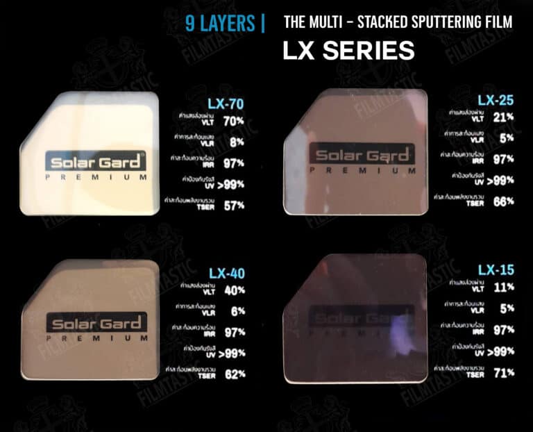 แนะนำฟิล์มกรองแสงSolarGard ติดรุ่นไหนดี? ราคาเท่าไร | FILMTASTIC