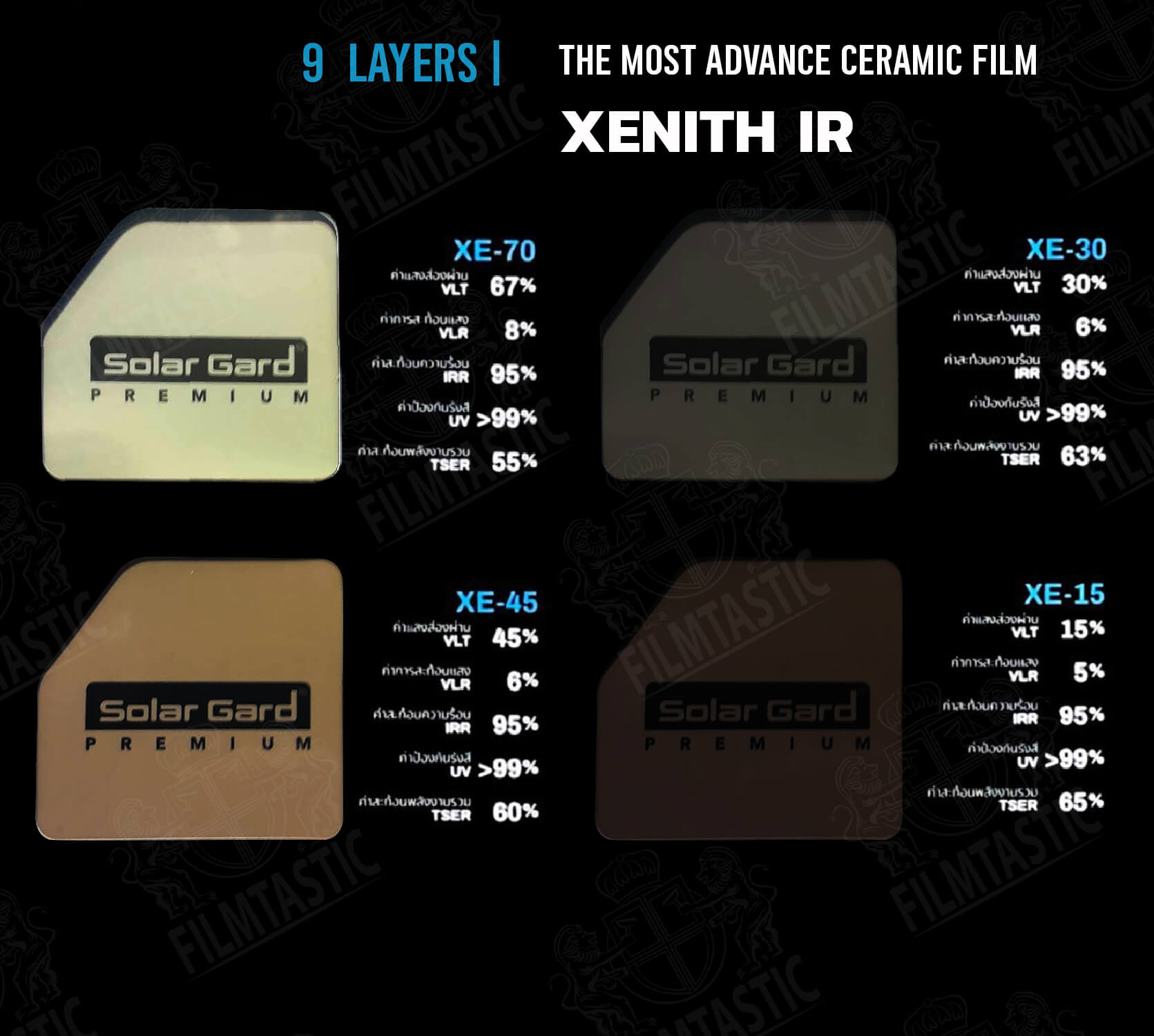แนะนำฟิล์มกรองแสงSolarGard ติดรุ่นไหนดี? ราคาเท่าไร | FILMTASTIC