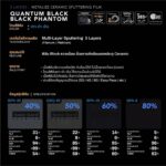 แนะนำฟิล์มกรองแสงSolarGard ติดรุ่นไหนดี? ราคาเท่าไร | FILMTASTIC