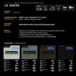 แนะนำฟิล์มกรองแสงSolarGard ติดรุ่นไหนดี? ราคาเท่าไร | FILMTASTIC