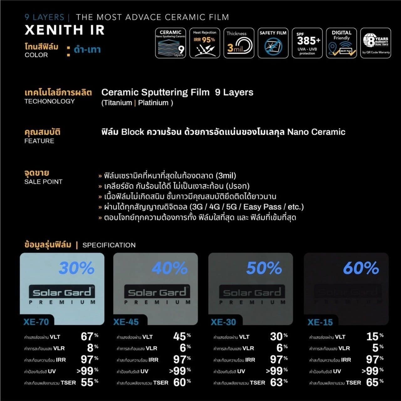 แนะนำฟิล์มกรองแสงSolarGard ติดรุ่นไหนดี? ราคาเท่าไร | FILMTASTIC