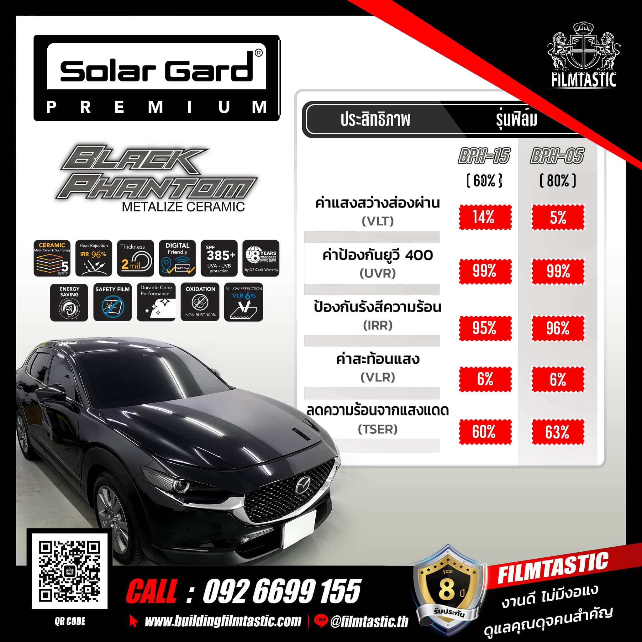 แนะนำฟิล์มกรองแสงSolarGard ติดรุ่นไหนดี? ราคาเท่าไร | FILMTASTIC