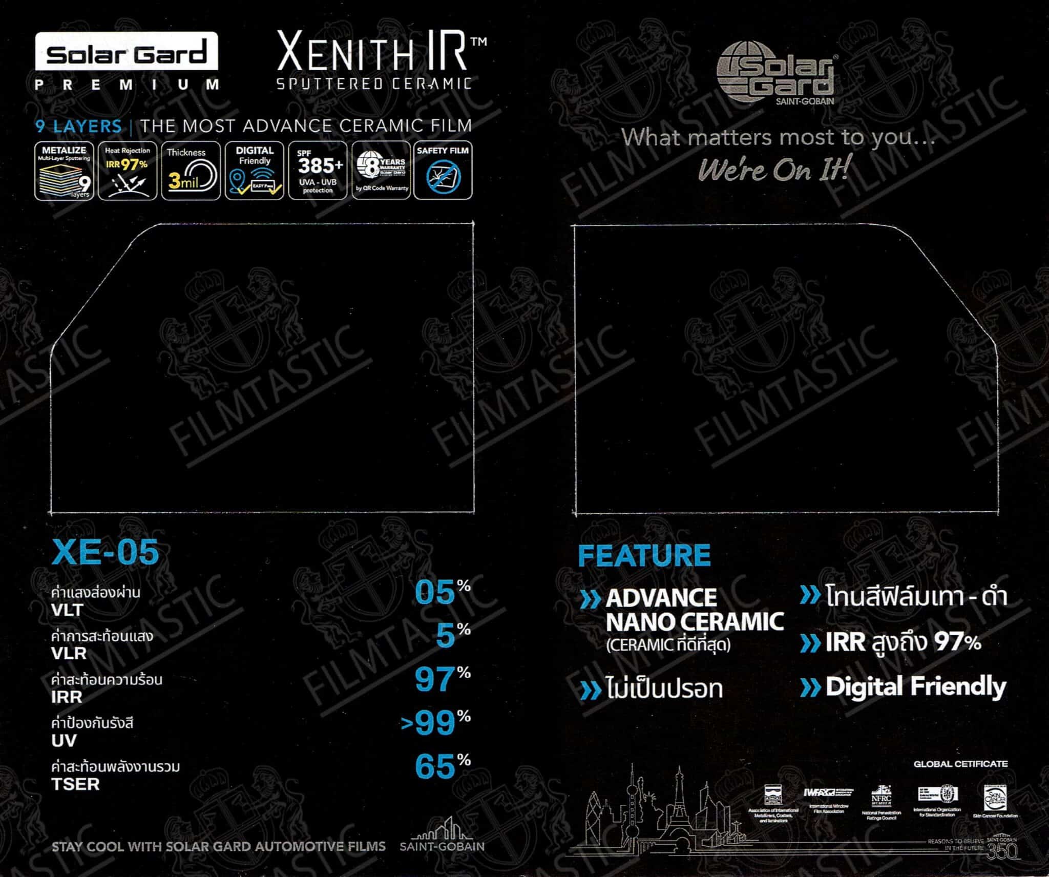 แนะนำฟิล์มกรองแสงSolarGard ติดรุ่นไหนดี? ราคาเท่าไร | FILMTASTIC
