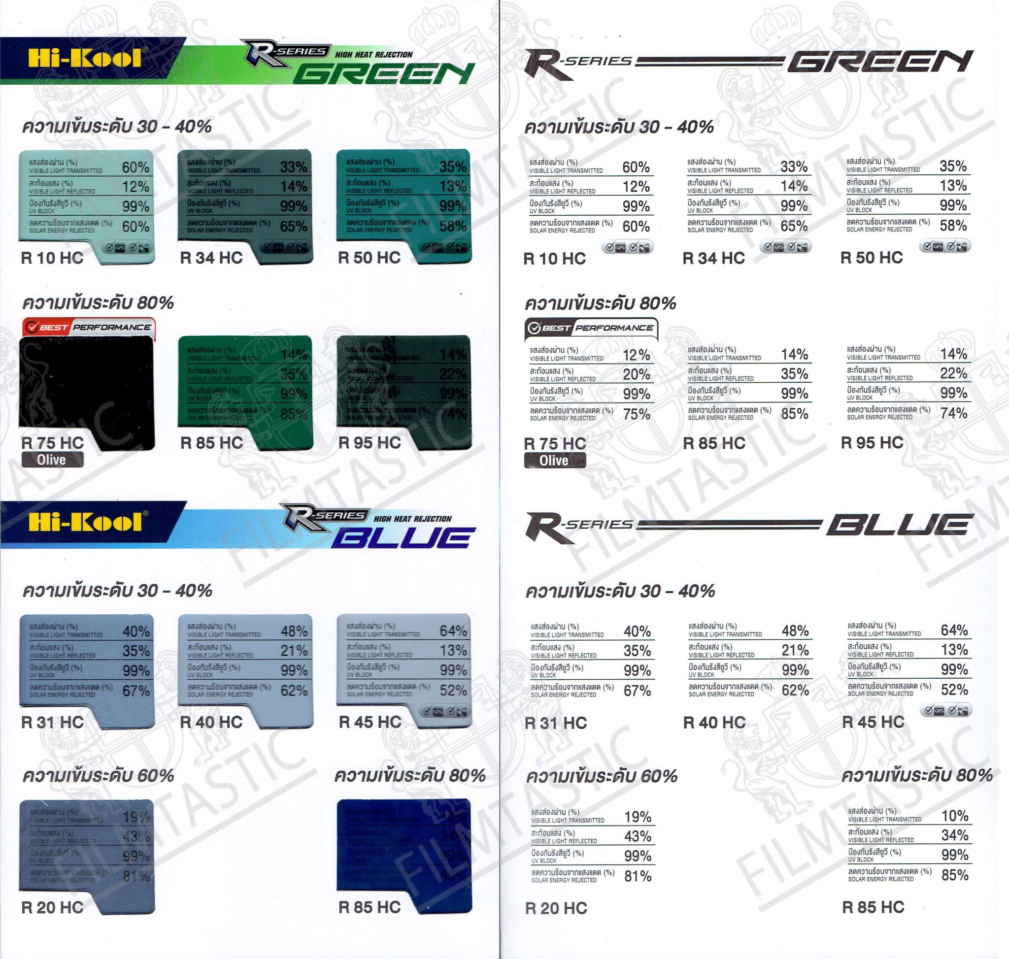 ติดฟิล์มกรองแสง Hi Kool รุ่น R-Series ราคาถูก | FILMTASTIC